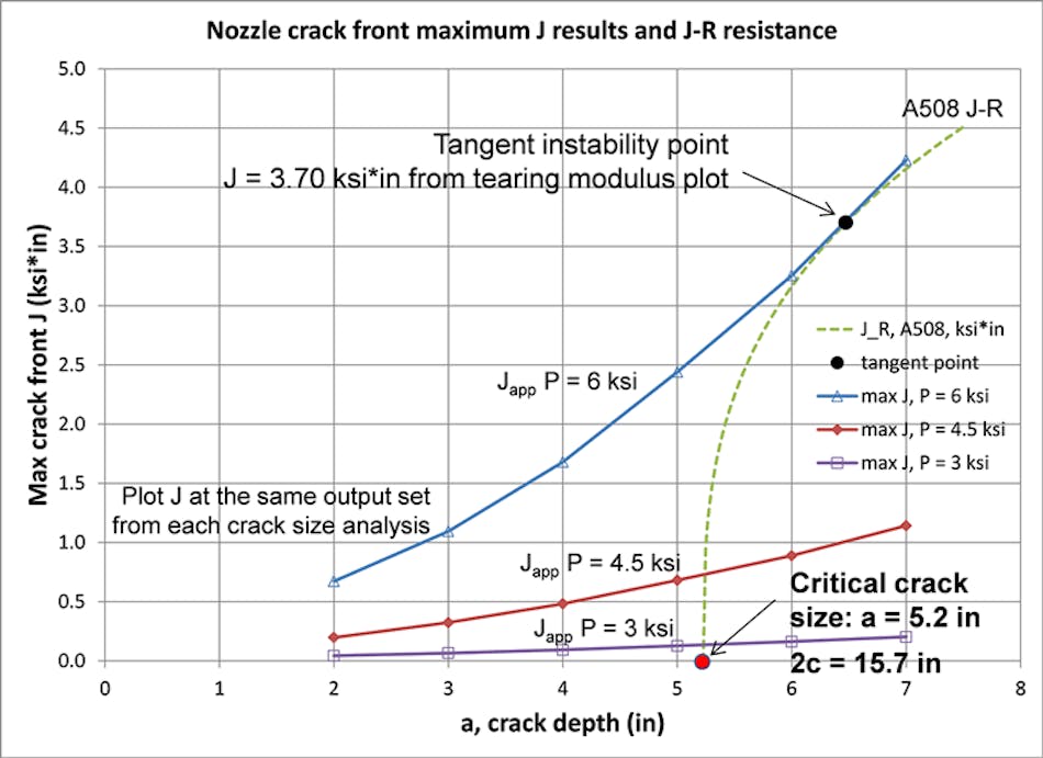 How to Assess Crack Failure | Machine Design
