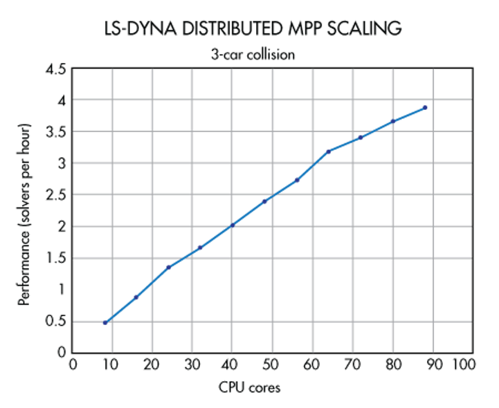 What’s the Difference Between Single- and Multiple-Core Solvers ...