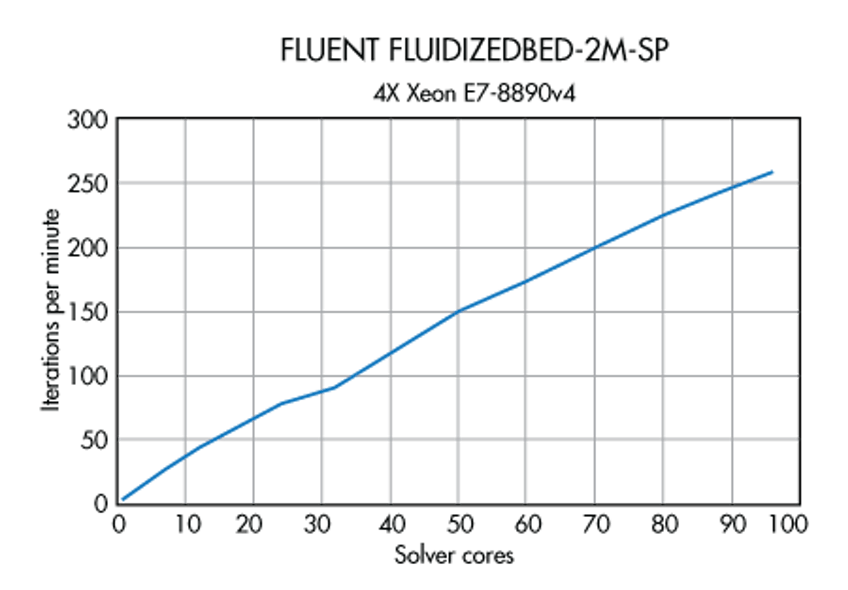 What’s the Difference Between Single- and Multiple-Core Solvers ...