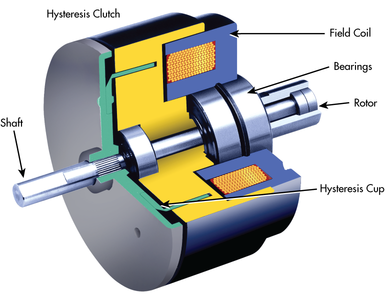 What’s the Difference Between Torque-Control Solutions? | Machine Design