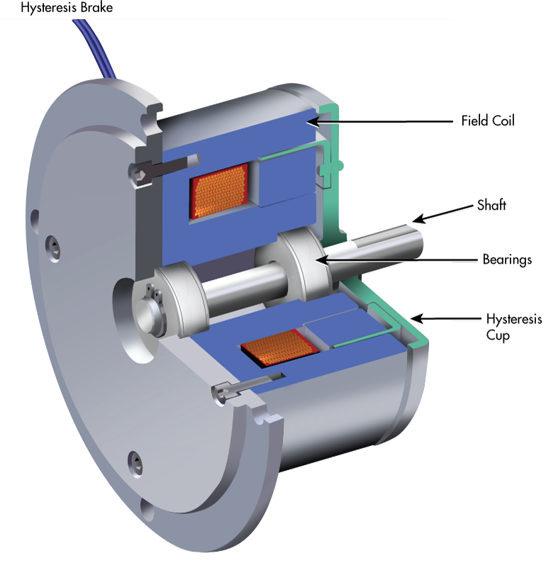 What’s the Difference Between Torque-Control Solutions? | Machine Design