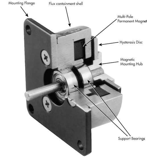 What’s the Difference Between Torque-Control Solutions? | Machine Design