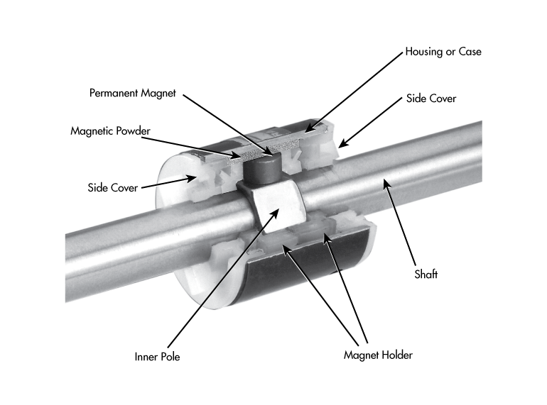 What’s the Difference Between Torque-Control Solutions? | Machine Design