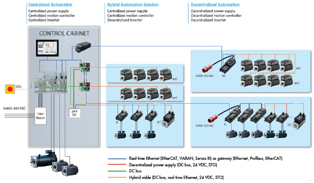 Cabinet-Free Motion-Control Solutions: What is the Real Potential ...