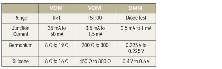 The Basics of Digital Multimeters | Machine Design