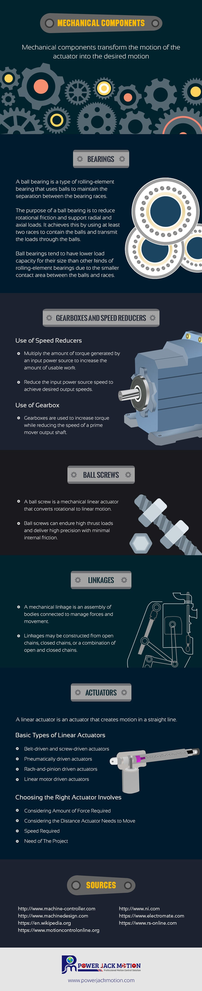 Fundamentals of Motion Control | Machine Design