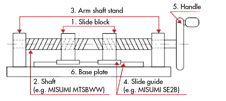 Design Essentials: How to Convert from Rotary to Linear Motion ...