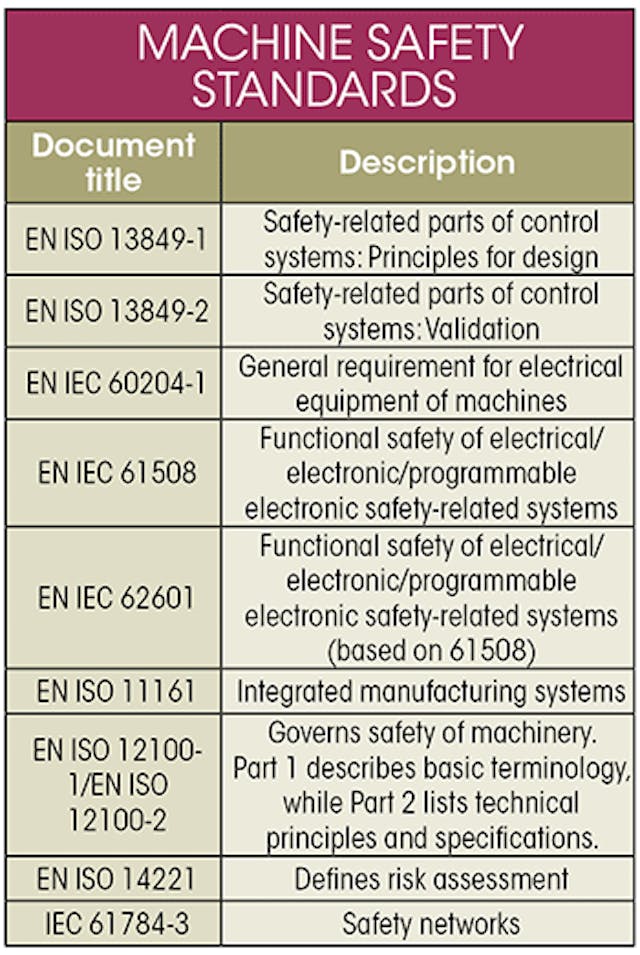 9 Safety Tips to Help Navigate the Engineering World of 2018 | Machine ...