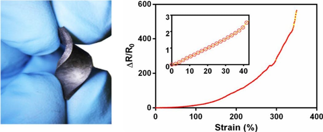 Using Sweat and Skin to Create Tomorrow’s Wearable Technology | Machine ...