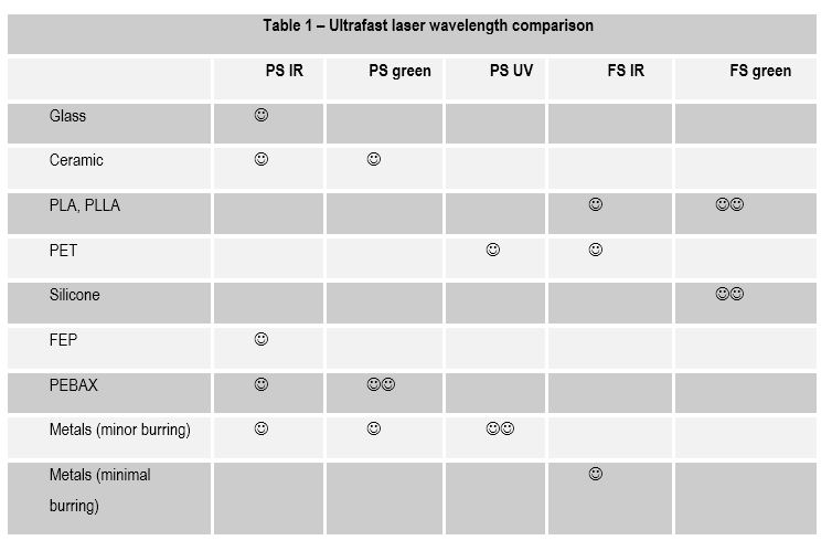 What’s the Difference Between Femtosecond and Picosecond Lasers ...