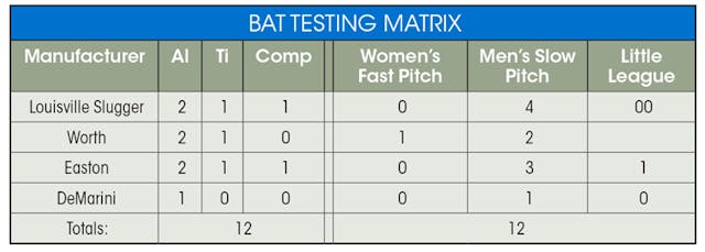 Building a Better Baseball Bat | Machine Design