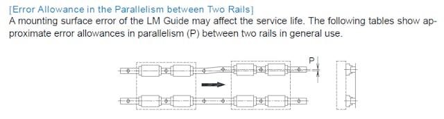 Top 5 Mistakes in Choosing and Using Linear Guides | Machine Design