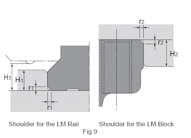 Top 5 Mistakes in Choosing and Using Linear Guides | Machine Design