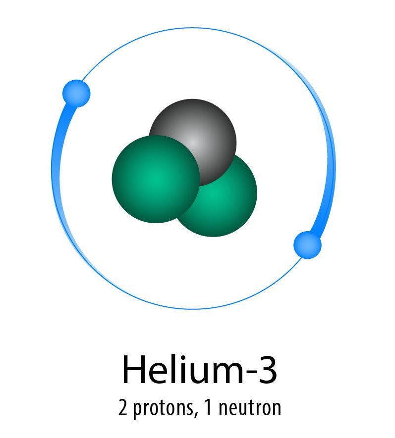 Researchers Devise a Long-Sought Workaround to Helium-3 Shortage ...