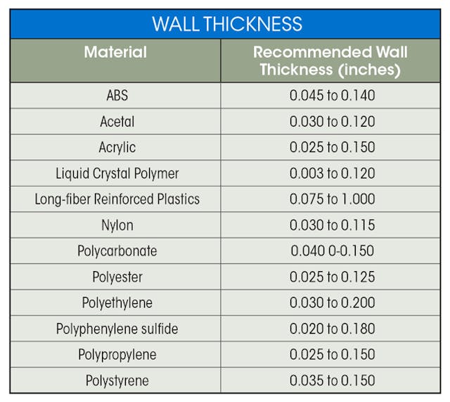 The Basics of Rapid Injection Molding | Machine Design