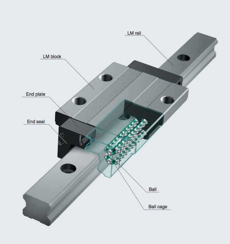 The Benefits of Caged Balls: Boosted Lifetime and Reduced Noise ...
