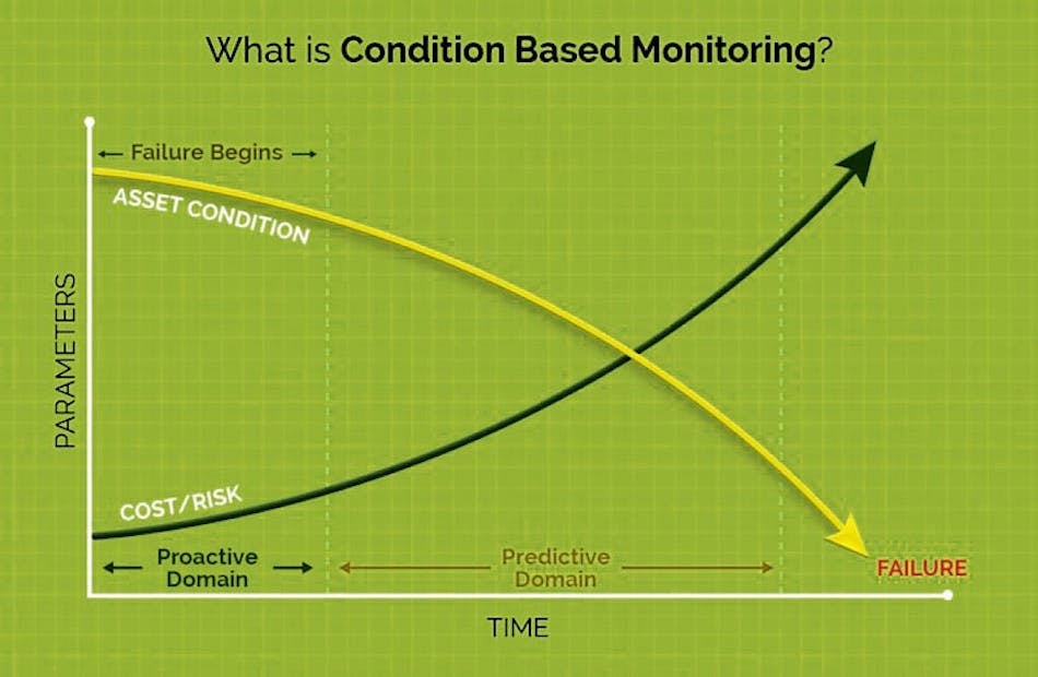 5 Steps to Achieve Data Transparency and Efficiency | Machine Design
