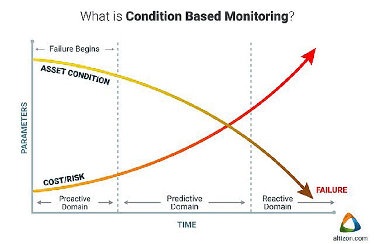 5 Steps to Achieve Data Transparency and Efficiency | Machine Design