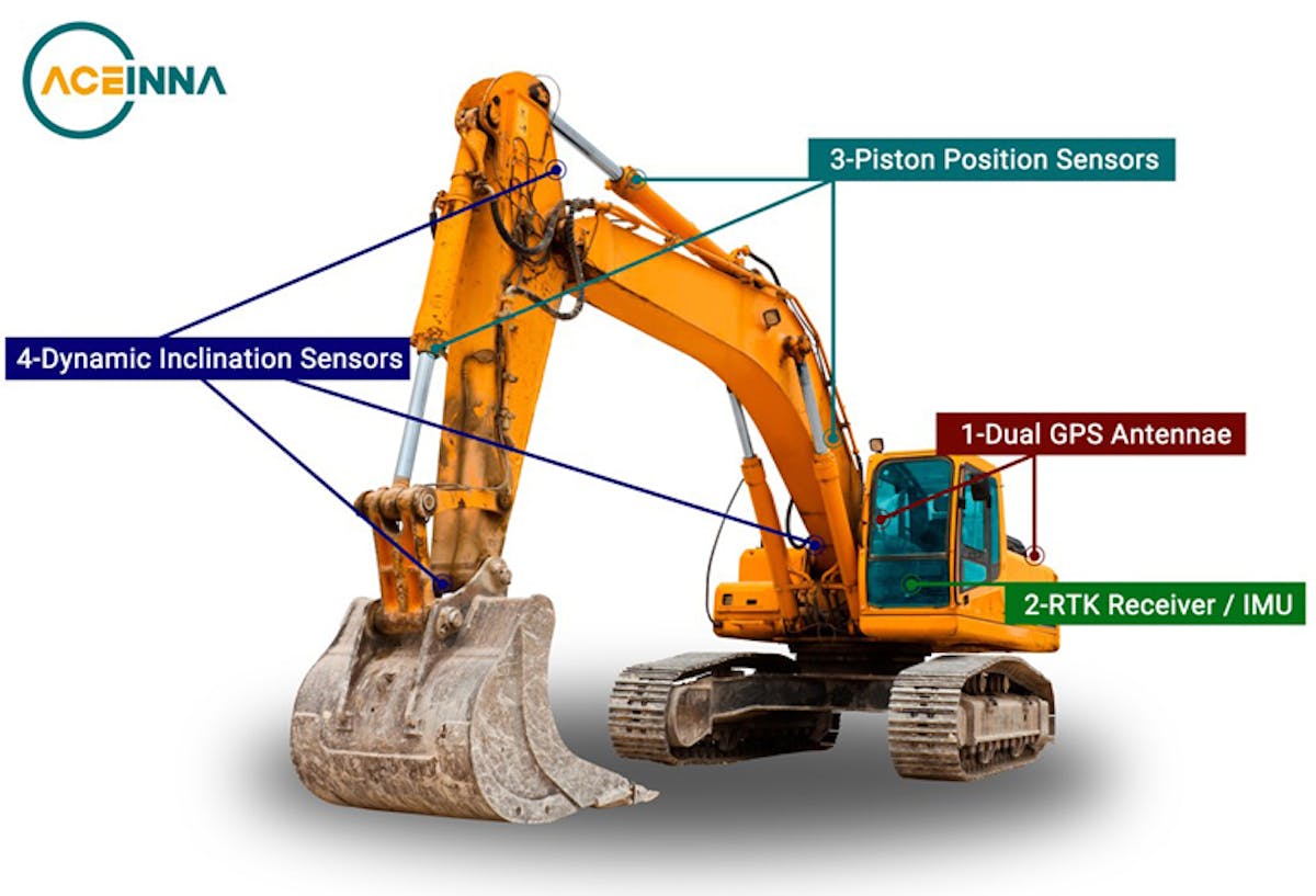 Off-Road Construction Vehicles Go Autonomous | Machine Design