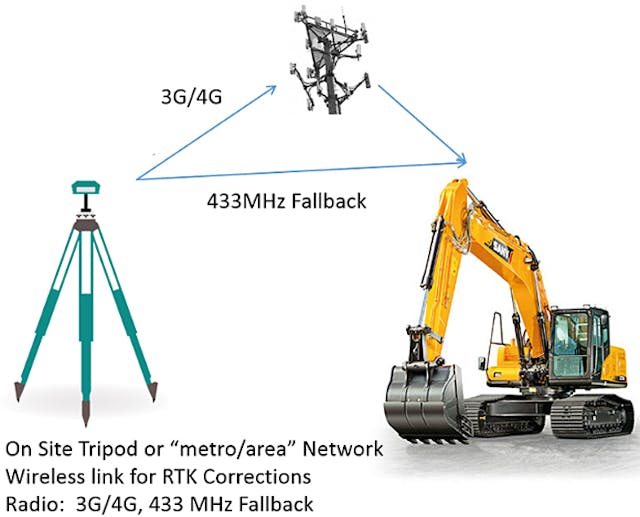 Off-Road Construction Vehicles Go Autonomous | Machine Design