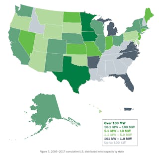 Distributed Wind Power on the Rise | Machine Design