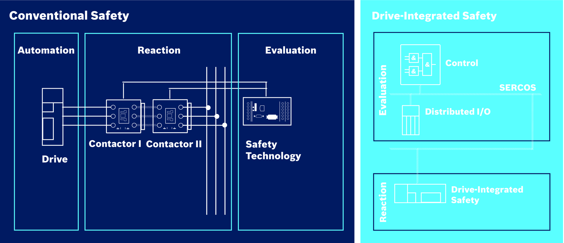 The Competitive Value of Machine Safety | Machine Design