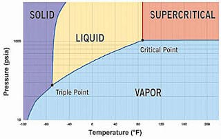 Supercritical CO2: The Path to Less-Expensive, “Greener” Energy ...