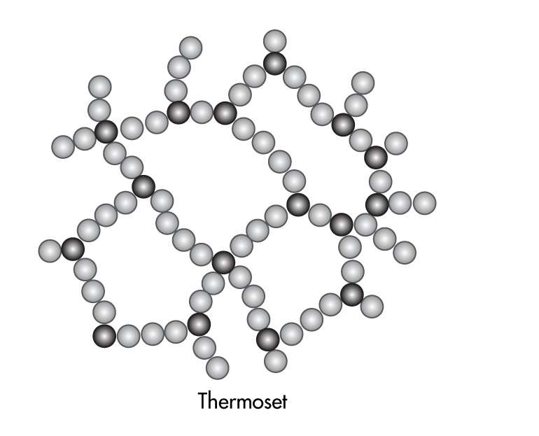 The Benefits of Thermoplastics vs. Thermosets for Modern Bike Designs ...