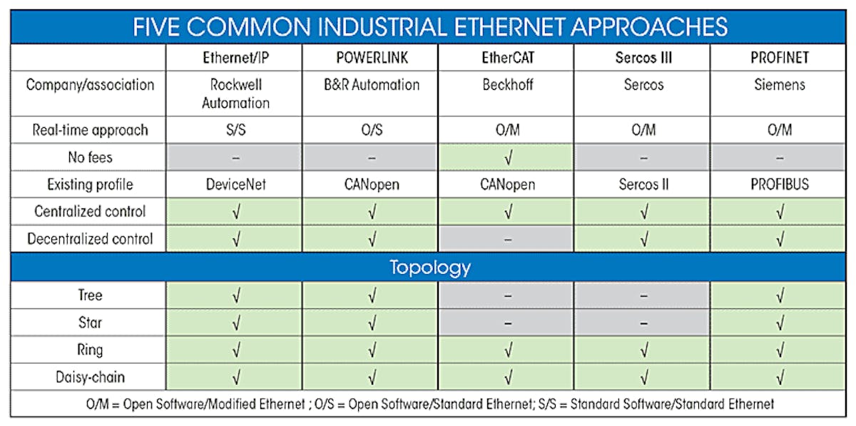 Which Ethernet Type Is Leading the Network Connection Race? | Machine ...