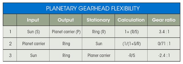 Roller Chains and Planetary Gearboxes Yield Accurate, Efficient Motion ...