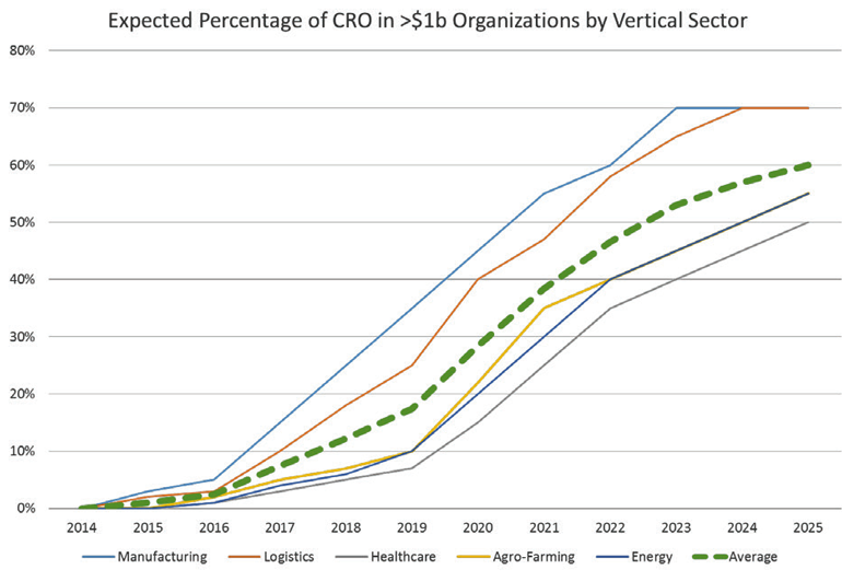Who Manages the Robots? Introducing the Chief Robotics Officer ...