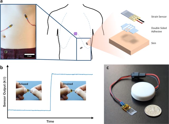 New Wearable Respiratory Sensor Will Monitor a Child’s Every Breath ...
