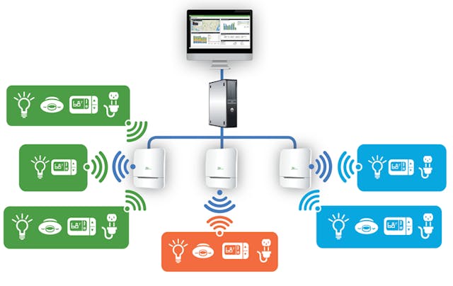 GE Current Marries LED Light Fixtures and IIoT Sensors to Provide an ...