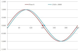 Learn How Microstepping Can Provide Smoother Motor Motion | Machine Design