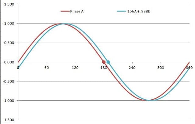 Learn How Microstepping Can Provide Smoother Motor Motion | Machine Design