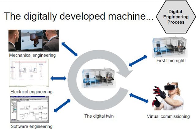 Designing with Motion Control in Mind | Machine Design