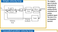 20 Minute tune-up: Zoning in on position loops | Machine Design