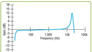 Things you need to know about sizing and applying: Resolvers | Machine ...
