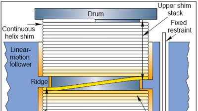 Movable shim stack for high-resolution lifts | Machine Design