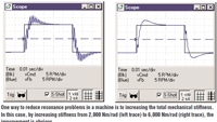 Resonance causes and cures | Machine Design