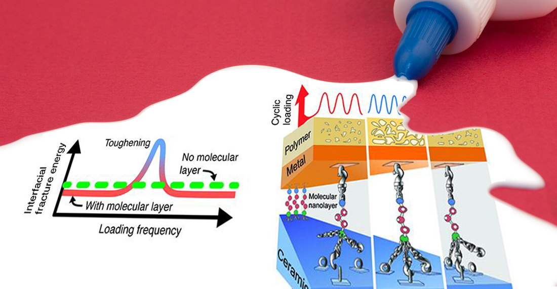 Nanoglue Gets Stronger Under Dynamic Loading | Machine Design