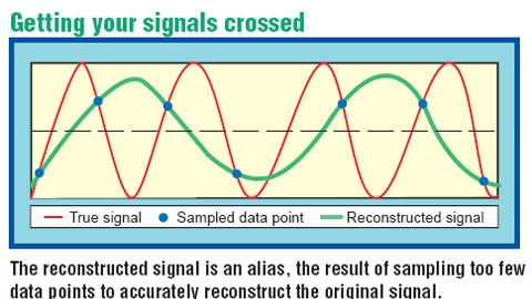 MSD 101: Senors & Signals | Machine Design