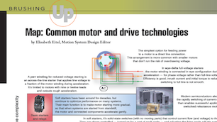 Map of all electric motors now available | Machine Design