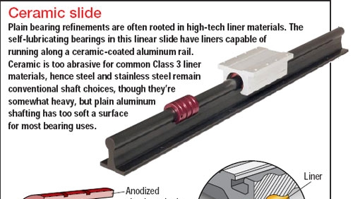 MSD 101: Mechanical PT | Machine Design