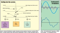 Tuning out harmonics | Machine Design