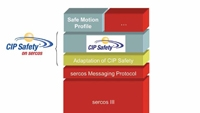 Safe Motion Profile for CIP Safety on Sercos | Machine Design