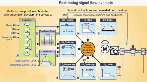 Automation Software | Machine Design