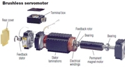 Things you need to know about sizing and selecting Servomotors ...