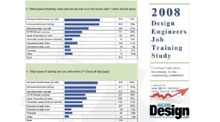 Design engineers' educational strategy | Machine Design