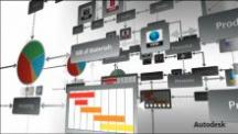 Autodesk PLM 360 - The next generation cloud based alternative for ...